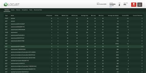 Demo Screenshots Opentelemetry