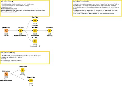 02 Cleaning And Standardization NodePit
