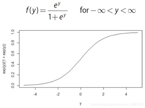 大数据分析笔记 4 2 逻辑回归分析 logistic regression residual deviance csdn博客