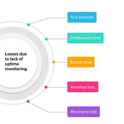 Real Time Uptime Monitoring Tool ManageEngine OpManager