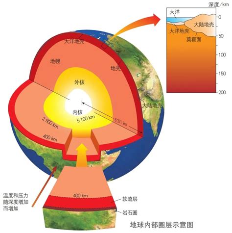 地球的内部圈层示意图 地球地图 初高中地理网