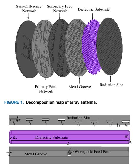 Decomposition Map Of A Subarray With 8 Elements Download Scientific Diagram