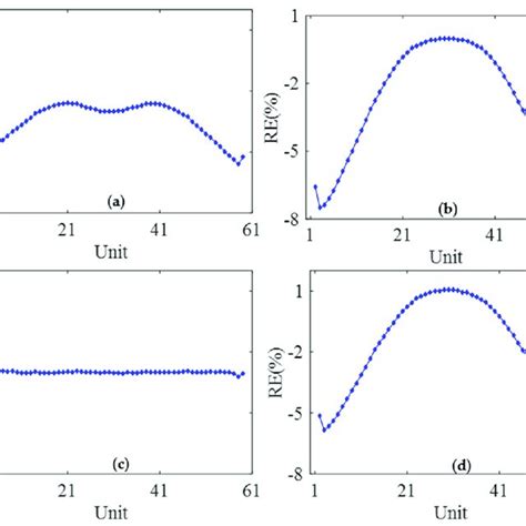 Layout Scheme Of On Site Landslide Monitoring Download Scientific Diagram