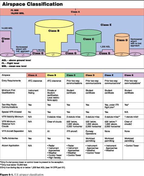 Ifr Training Notes The Dumping Ground