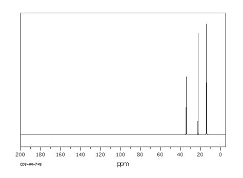 1312 Uses Of ¹³c Nmr Spectroscopy Chemistry Libretexts