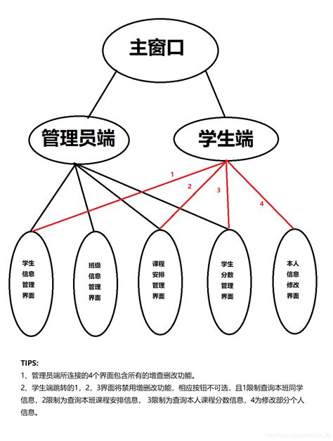 基于qt mysql实现的学生信息管理系统 基于qt的学生信息管理系统 csdn博客