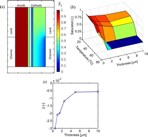 A Two Dimensional Spatial Liquid Saturation Distribution At 40