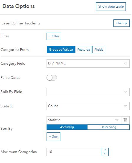 Add Filter To Group Values On Charts To Show Only Esri Community