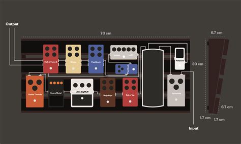 Planned And Measured Out My Diy Pedalboard Project In Illustrator