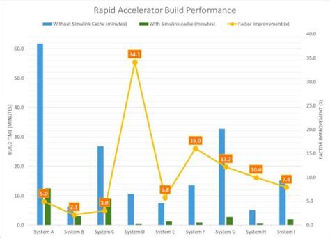 Accelerating Simulink Simulations In Continuous Integration Workflows