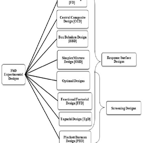 Pdf Formulation By Design An Approach To Designing Better Drug Delivery Systems