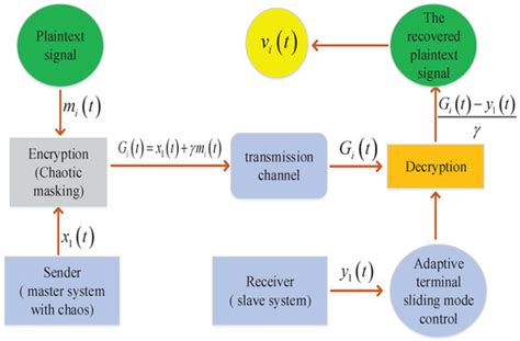 Finite Time Synchronization Of Uncertain Fractional Order Delayed