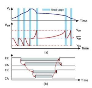 Common Errors To Avoid In Electrical Board Design CADY