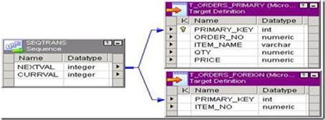 Complete Reference To Informatica Sequence Generator Tf