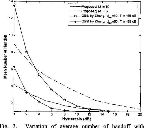 Figure 1 From Signal Strength Ratio Based Handoff Algorithms For
