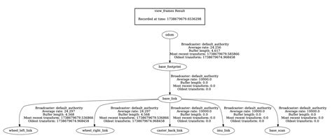 Urdf Ros2 Turtlebot Moving To Real Robot Urdf For Ros2 The Construct Ros Community
