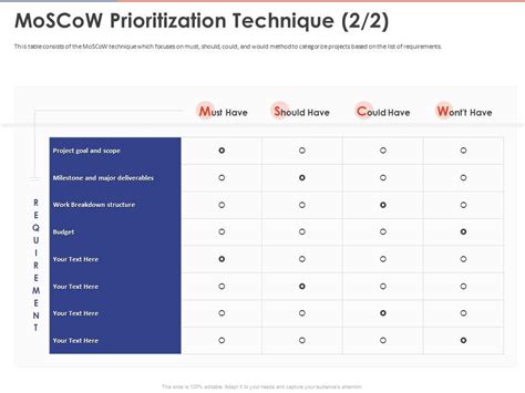 Key Prioritization Techniques For Project Team Management Moscow Prioritiza