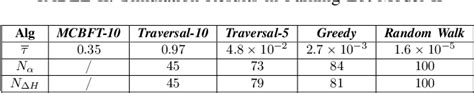 Table Ii From Informative Path Planning Of Autonomous Vehicle For Parking Occupancy Estimation