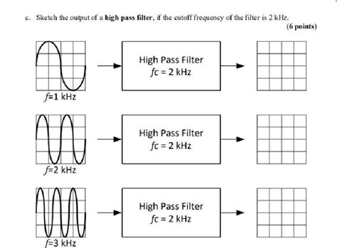 Solved Sketch The Output Of A High Pass Filter If The Cutoff Frequency Of The Filter Is 2 Khz