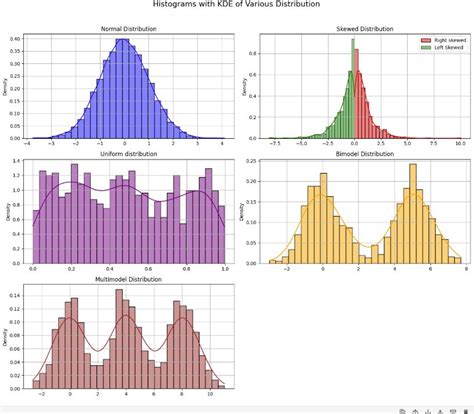 Datascience Eda Datavisualization Statistics Python Seaborn