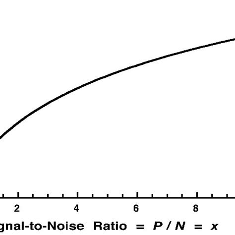 Direct Sequence Spread Spectrum Dsss Using Bpsk Modulation So The
