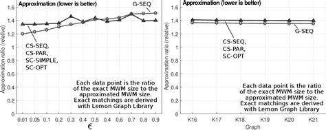 Figure 1 From Substream Centric Maximum Matchings On Fpga Semantic Scholar