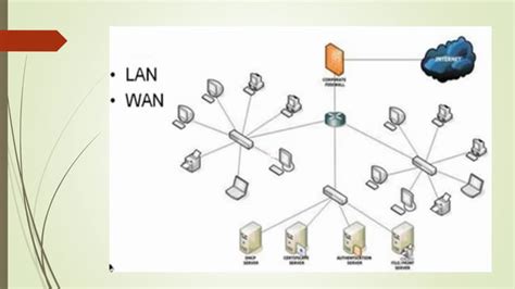 Lecture W2 Cn Network Types Layered Approachpptx Lecture W2 Cn Network Types Layered Approachpptx
