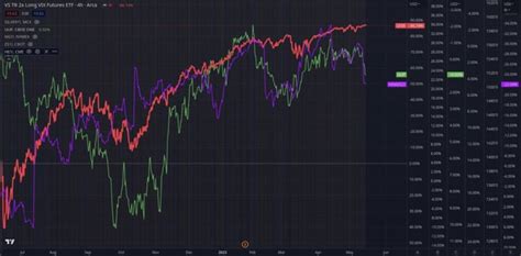 Multiple Plots On One Chart With Multiple Keys Rtradingview