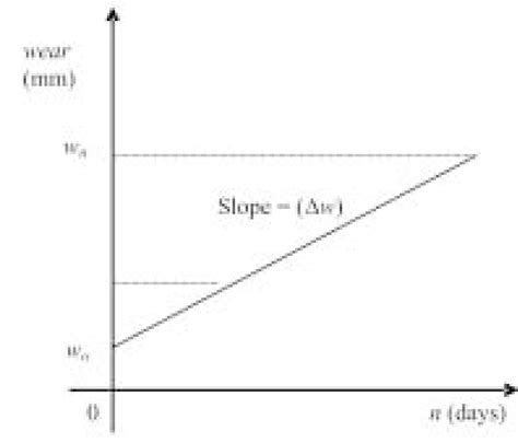 Fig Graphical Representation Of Equation 2 Download Scientific Diagram