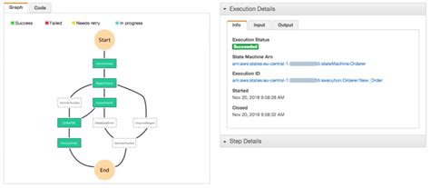 入門 Aws Step Functions Ahogrammer