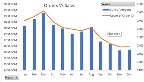 Nihit Kumar On Linkedin Dataanalysis Excel Businessintelligence Datavisualization…
