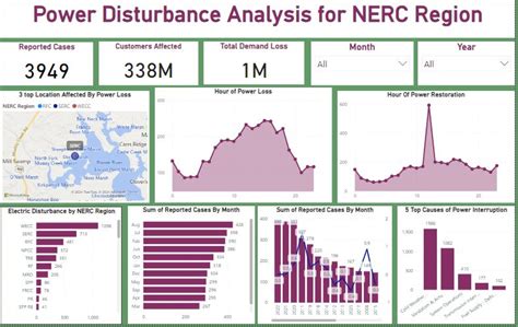 Judy K On Linkedin Dataanalysis Powerbi Excel Pythonfordatascience Dashboarding