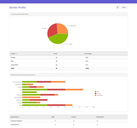HR Reporting Software For Instant HR Analytics Insights
