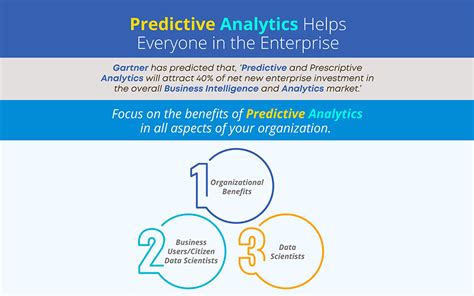 Predictive Analytics Helps Everyone In The Enterprise Nasscom The Official Community Of