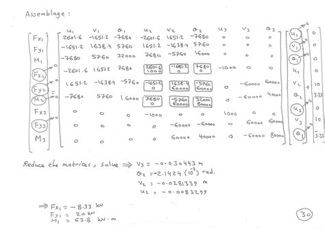 Introduction To Matrix Structural Analysispdf