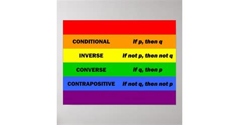 Logical Statements Poster Zazzle