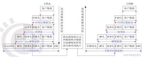 linux学习——网络编程基础及tcp服务器 csdn博客