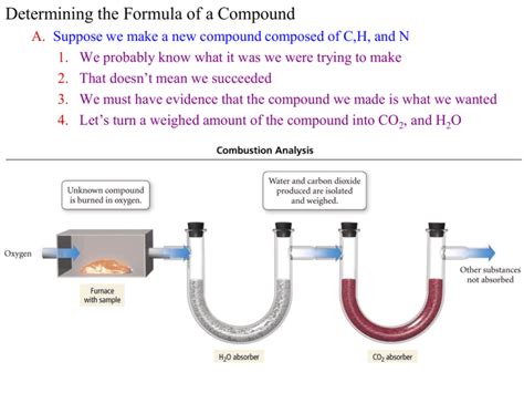 Determining Compound Formulas Balancing Equations