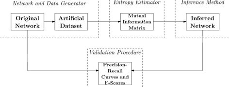 An Artificial Microarray Dataset Is Generated From An Original Network Download Scientific