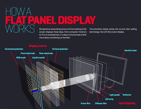 BALD Engineering Born In Finland Born To ALD How A Flat Panel Display Works An Inside Look