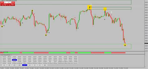 Trading With Zone Indicator