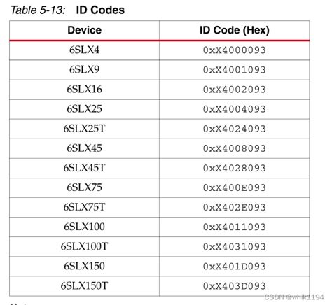 获取xilinx Fpga芯片idcode的4种方法（支持任何fpga型号）xilinx器件id Csdn博客