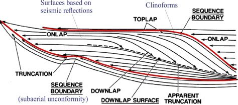 Hiatus Archives Geological Digressions
