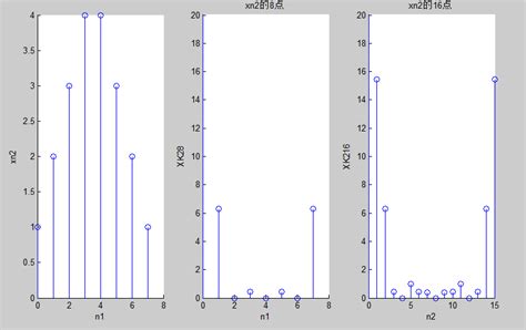 Fft频谱分析实验报告 文档之家