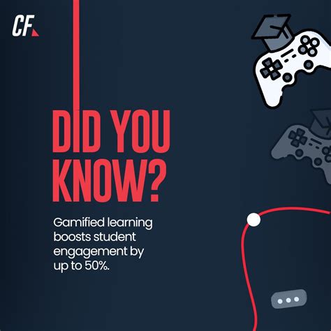 Codefulcrum On Linkedin Edtech Gamifiedlearning Futureofeducation Learning