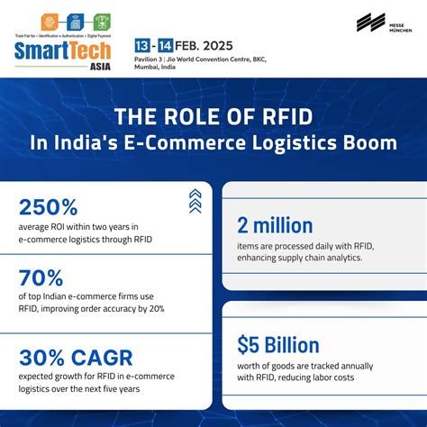 Smarttechasia Ai Iot Rfid Biometrics Barcodes Digitalpayments Smartcards Tradefair