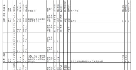 c uses npoi to convert excel to pdf complete code programmer sought