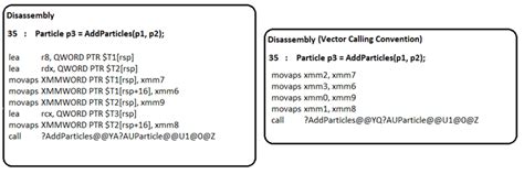 Introducing ‘vector Calling Convention C Team Blog