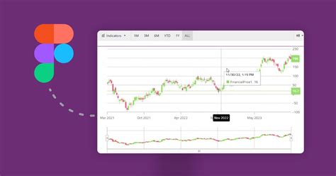 Infragistics On Linkedin New App Builder Release With Financial Chart