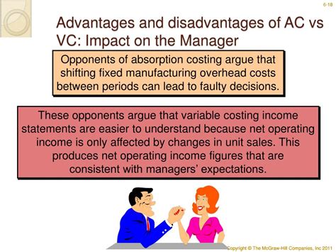 Ppt Variable Costing A Tool For Management Powerpoint Presentation Free Download Id2167128